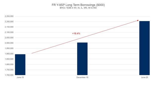 Bank Strategy Briefing: Educate Your Board On Subordinated Debt Markets ...