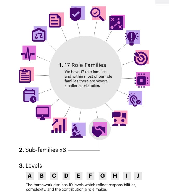 Empowering Employees To Own Their Career - Healthcare - United Kingdom