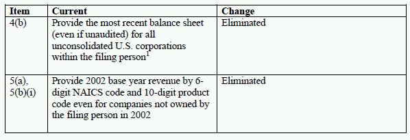 For Better Or Worse? FTC And DOJ Remake Hart-Scott-Rodino Act Premerger ...