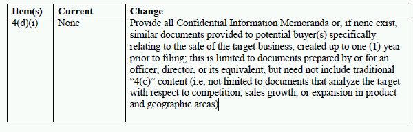 For Better Or Worse? FTC And DOJ Remake Hart-Scott-Rodino Act Premerger ...