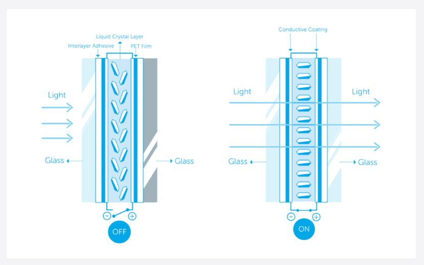 Patent Landscape Analysis Of Electrochromic Glass Smart Materials ...