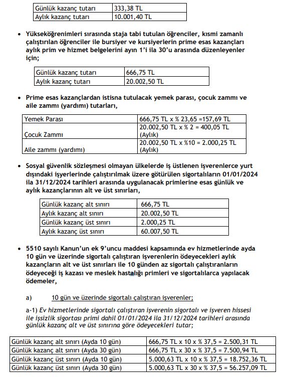 Prime Esas Kazançlarin Alt Ve Üst Sinirlari İle Bazi Işlemlere Esas ...