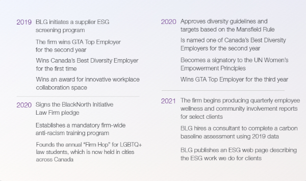 Canada - ESG At BLG: Lessons Learned From Inside The ESG Journey At ...