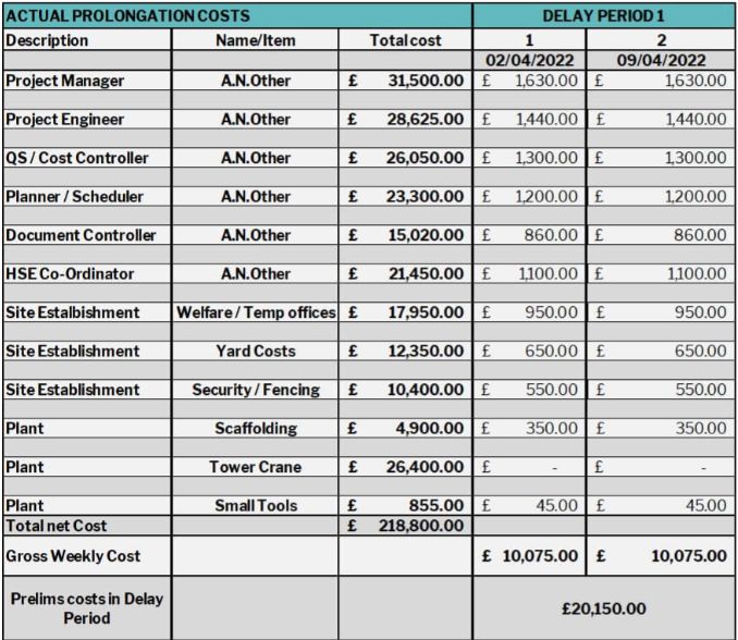 Prolongation Claims: The Basic Principles - Contracts and Commercial ...
