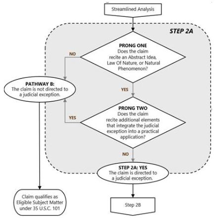 A Is For Alice, And 2A Is For AI: Request For Comments On The New ...