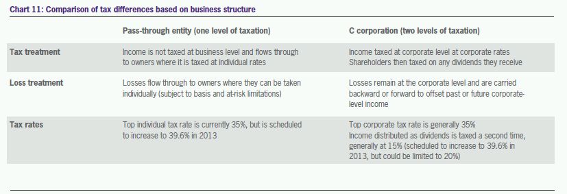 Year-End Tax Guide For 2011 - Part 2 - Property Taxes - United States