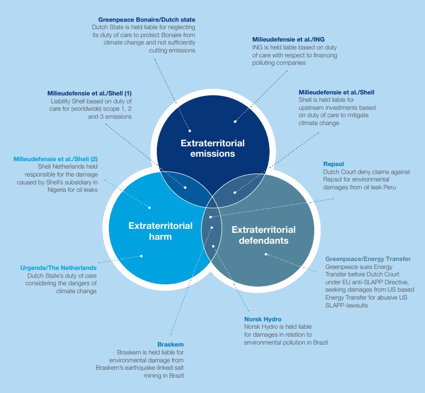 ESG Litigation Trend Report: Climate Change Litigation - From General ...