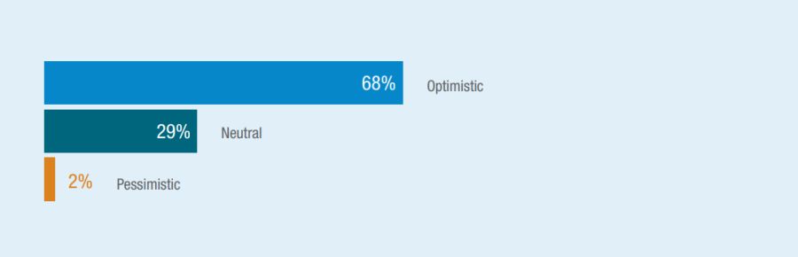 Private Equity Value Creation Report: Australia 2025 - Corporate and ...