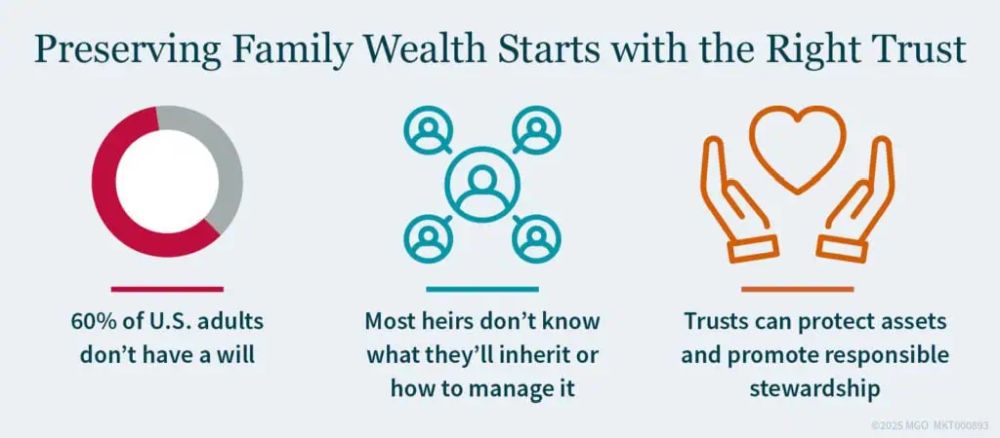 Trust Structures To Protect Your Family Wealth And Empower The Next ...