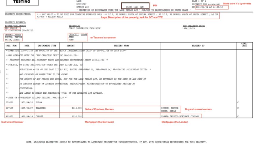 A Walk-Through Of Parcel Registers - Real Estate - Canada