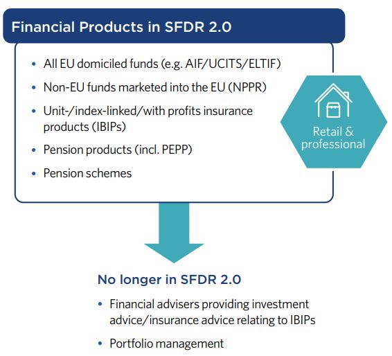 Decoding The SFDR 2.0 Revision: Implications For Financial Institutions ...