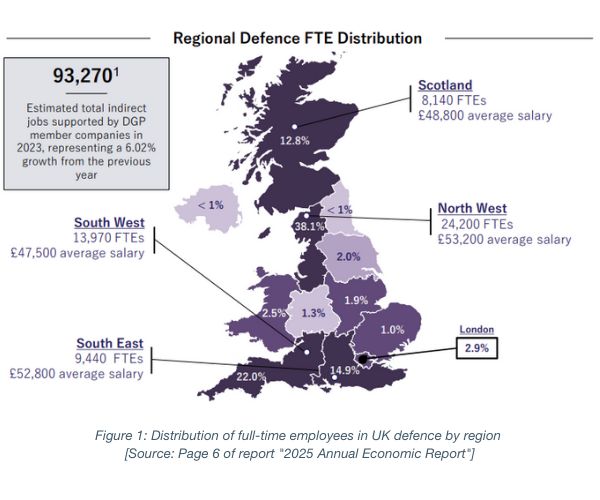 A Snapshot Of The UK Defence Industry – Recent Trends And Future ...