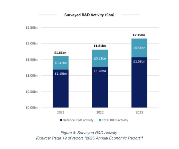 A Snapshot Of The UK Defence Industry – Recent Trends And Future ...