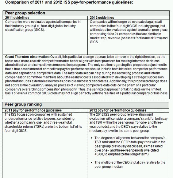 The Grant Thornton Perspective On The ISS Proxy Voting Guidelines For ...
