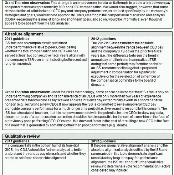 The Grant Thornton Perspective On The ISS Proxy Voting Guidelines For ...