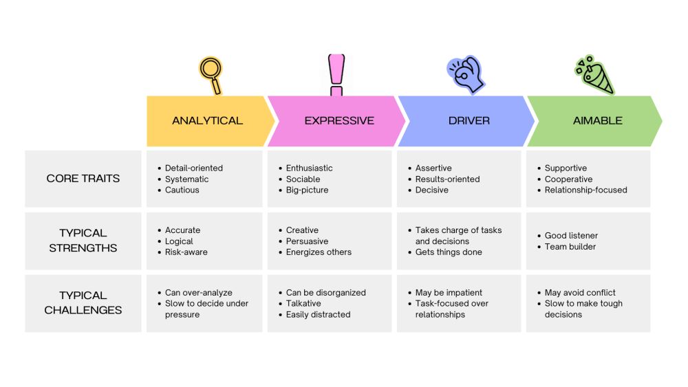 Managing Strengths And Weaknesses To Build Successful Teams - Corporate ...