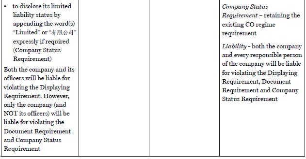 The Government Consults On Subsidiary Legislation For Implementation Of ...