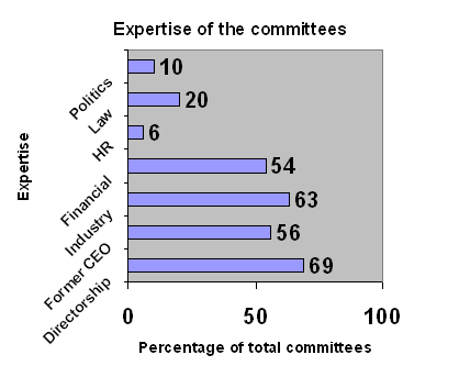 Corporate Governance and the Board Remuneration Committee - Corporate ...