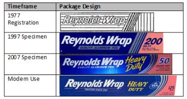 Reynolds Wrap Logo