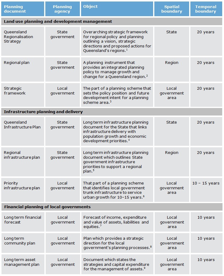 Infrastructure planning and charging in Queensland: evolution or ...