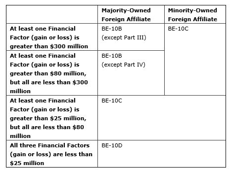 Mandatory Economic Survey: Impending Deadlines For All U.S. Companies ...