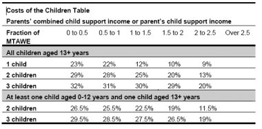 The Nature Of Child Support Grand Forks Herald Grand Forks, East Grand Forks News, Weather ...