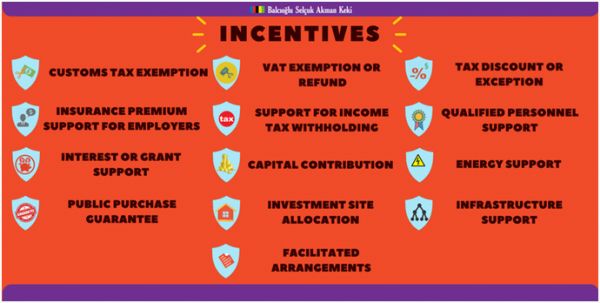 Turkey Introduces Project-Based Government Incentives - - Turkey