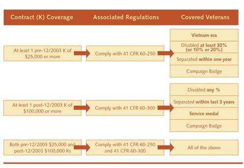 Employment Law Commentary, May 2008 - Employee Rights/ Labour Relations ...