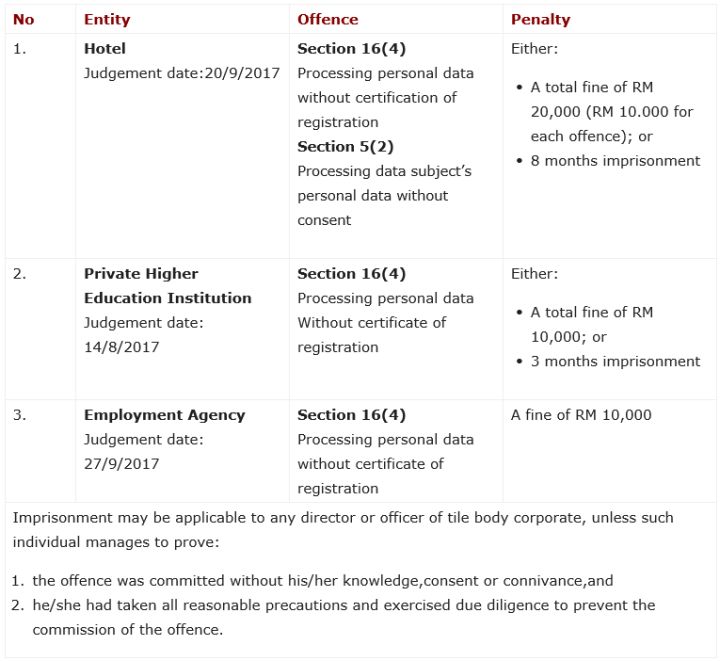 Enforcement Of The Personal Data Protection Act 2010 - Data Protection ... Enforcement Of The Personal Data Protection Act 2010 - Data Protection ...