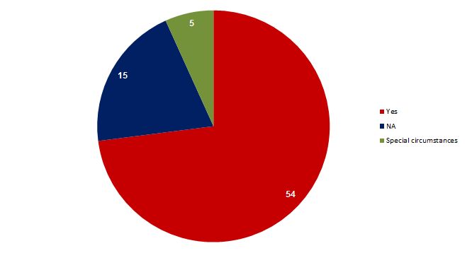 Global GCN Survey: Commercial Bribery Prohibitions And Enforcement ...