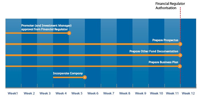 Regulated Funds In Ireland - A Safe Harbour For Turbulent Times - Fund ...