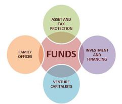 Cyprus Alternative Investment Funds - Overview Of The Registered ...