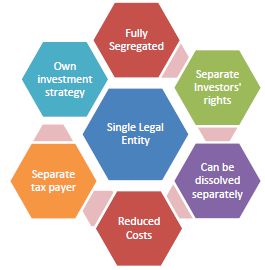 Cyprus Alternative Investment Funds - Overview Of The Registered ...