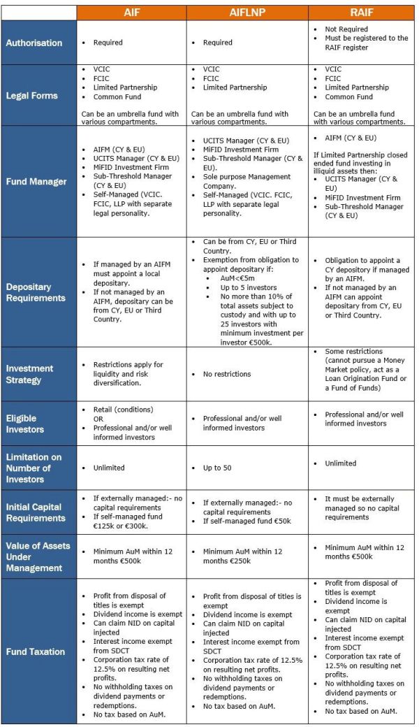 Cyprus Alternative Investment Funds - Overview Of The Registered ...