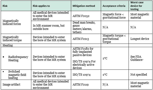 New Draft Guidance On MR Compatibility For Medical Devices - Life ...
