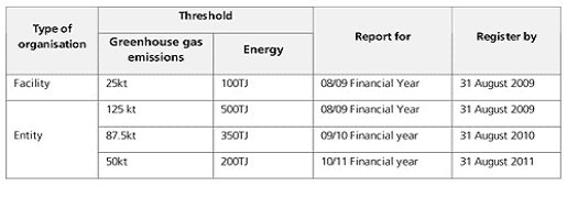 Mandatory Reporting Of Greenhouse Gas Emissions - What Do You Need To ...