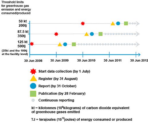 Mandatory Reporting Of Greenhouse Gas Emissions - What Do You Need To ...