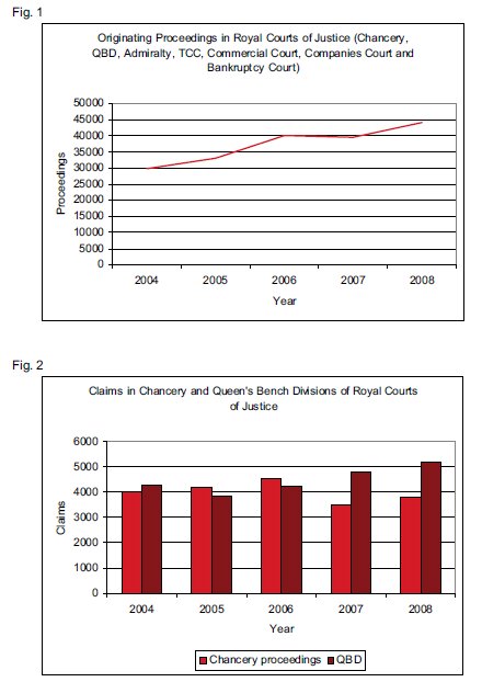 Litigation Trends - Trials & Appeals & Compensation - United Kingdom