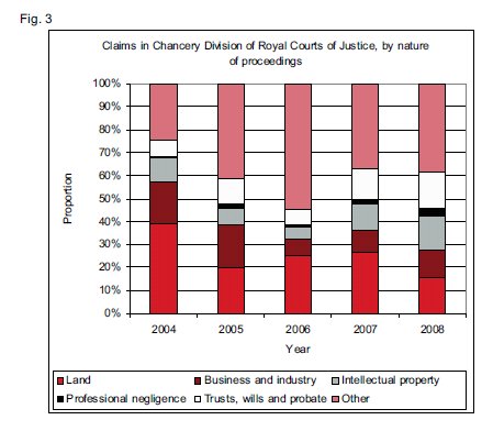 Litigation Trends - Trials & Appeals & Compensation - United Kingdom