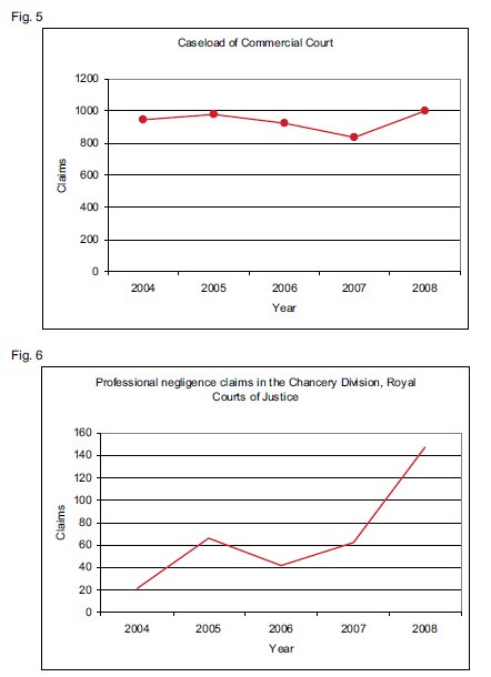 Litigation Trends - Trials & Appeals & Compensation - United Kingdom