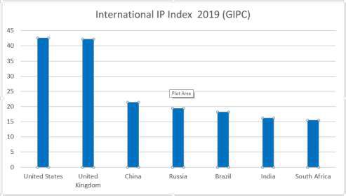Copyright Growth In India And Developed Economies: A Study - Licensing ...