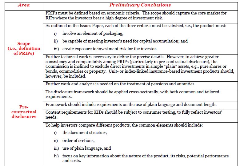 Structured Products Regulatory Developments: An Update On The EU ...