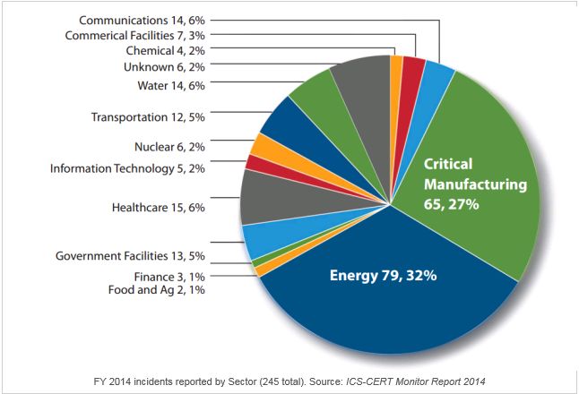 Lloyd's Report Highlights Risk Of Cyberattacks On National Power Grid ...